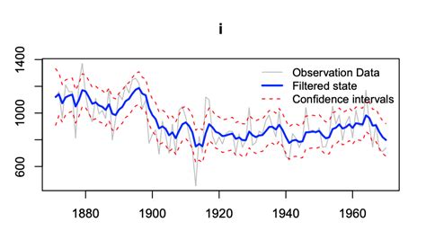 Confidence Interval Calculation Help For Kalman Filter Issue 183