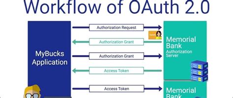 Akka RabbitMQ Kafka And Azure Service Bus In Microservices
