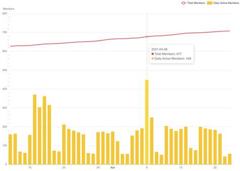 the state of echarts time series visualizations in superset preset