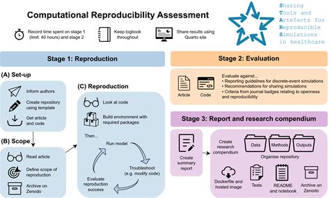Reproducing Allen Et Al 2020