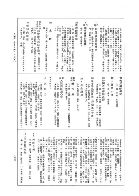 人天眼目 駒沢大学 禅籍目録 電子版