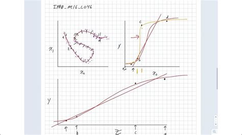 Semi Supervised Regression Youtube