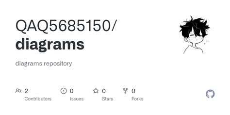Github Qaq5685150diagrams Diagrams Repository