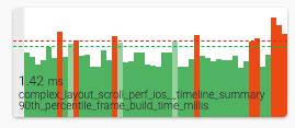 Flakiness In Numbers For Complex Layout Scroll Perf Ios Timeline