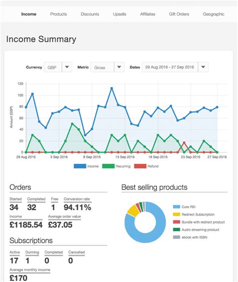 Digital File Delivery 7 Ways Your Digital File Delivery Provider Should Make Your Life Easier