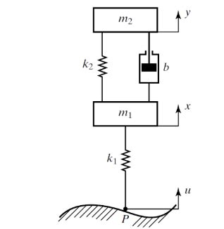 Solved Obtain the input output model of the system with 𝑢 Chegg com