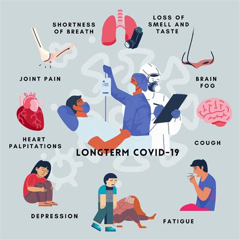 Progressive Charlestown About 30 Of Covid Patients Develop “long Covid”