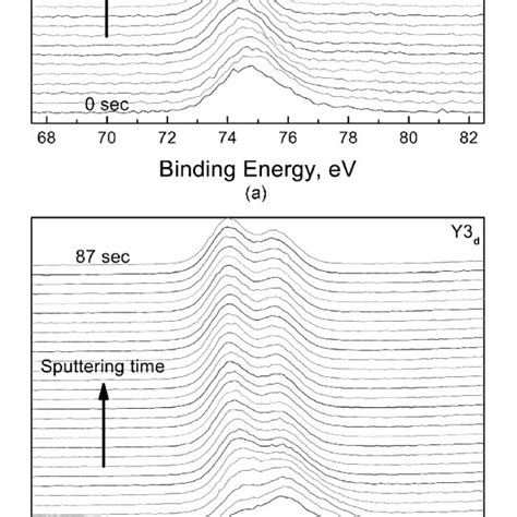 Pdf Erosion Behavior Of Yag Ceramics Under Fluorine Plasma And Their Xps Analysis