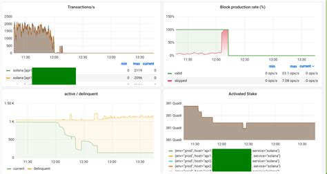 Mainnet Incident 2021 09 14 · Issue 19869 · Solana Labssolana · Github