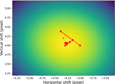 Figure 1 From Maximization Of 2d Cross Correlation Based On Auxiliary