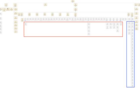 Org Chart In Lucidchart Layout Not Formatting Properly Community