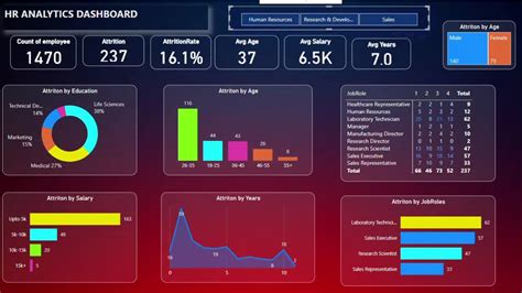 Hranalytics Employeeretention Datadrivenhr Talentmanagement Ansh Patel