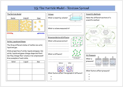 The Particle Model Revision Spread Teaching Resources