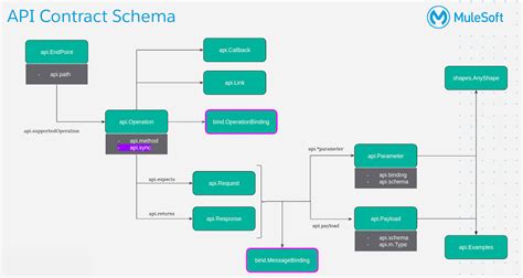 asyncapi and openapi an api modeling approach salesforce engineering