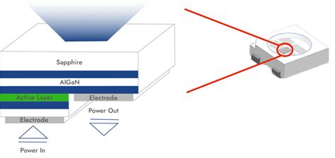 Uv C Led Disinfection Technology Updated 2022 Aquisense Inc