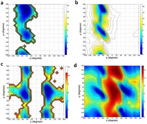 The Polarizable Atomic Multipole Based Amoeba Force Field For Proteins Abstract Europe Pmc