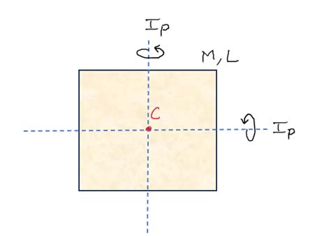 Perpendicular Axis Theorem Mixed Problem Physics And Electronics