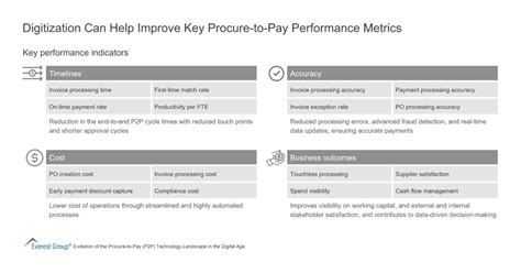 smarajeet das on linkedin digitization can help improve key procure to