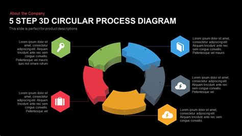 D Circular Process Diagram PowerPoint Template