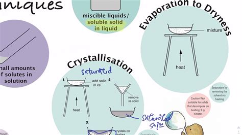 Separation Techniques YouTube