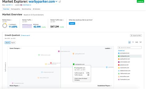 How To Calculate Market Share And Find New Growth Avenues