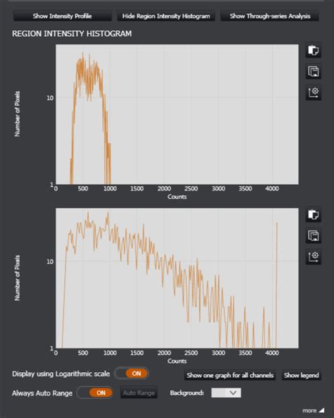 Region Intensity Histogram Region Intensity Histogram
