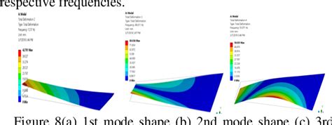 Figure 1 From Aerodynamic Characterisation Of Rocket Fin Flutter Using Computational Fluid