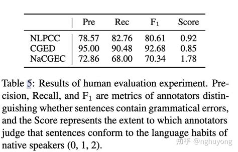 Emnlp2022 最新中文语法纠错数据集 知乎