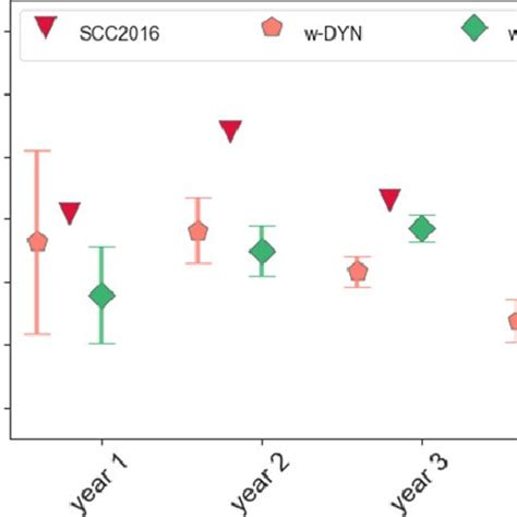 Reproducing The Reciprocity Of The Statistics Citation Dataset Sampled Download Scientific