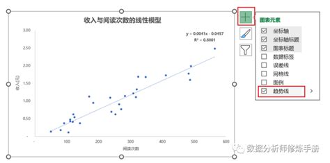 如何在 Excel 中使用函数进行线性回归分析？ 知乎