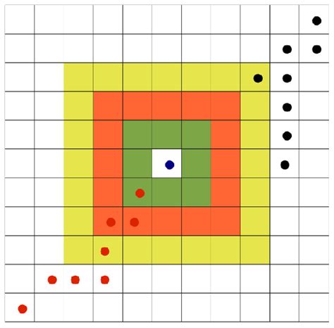 1 Proposed Algorithm For Border Tracing Edges Are Represented By