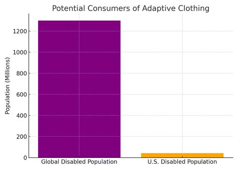 Top 20 Adaptive Clothing Consumer Statistics 2025 Best Colorful Socks