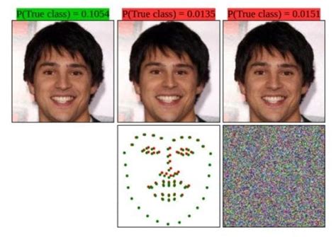 Fooling Facial Recognition Fast Method For Generating Adversarial Faces