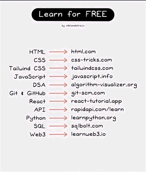 Mohan Nayak On Linkedin Php Javascript Javascript Css Html React