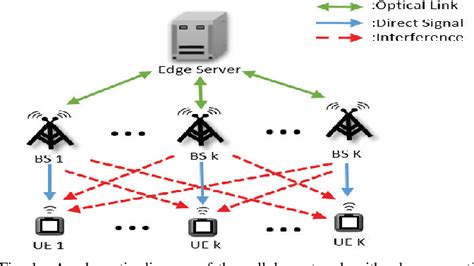 Figure 1 From Federated Deep Reinforcement Learning For Thz Beam Search