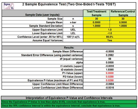Sample Equivalence Test Compare Means