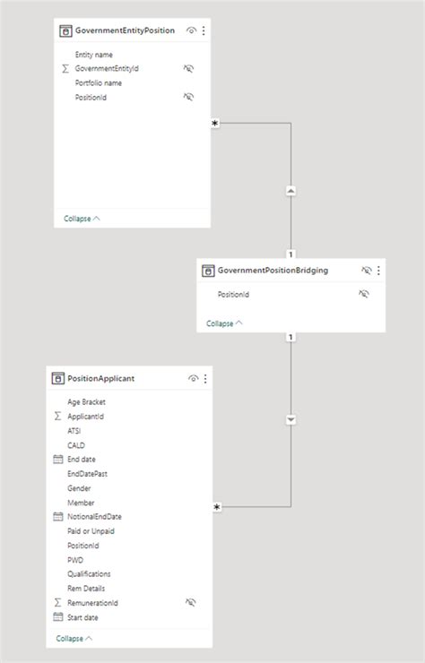 Solved Rls Where One Of Two Tables Is Filtered Depending Microsoft Fabric Community