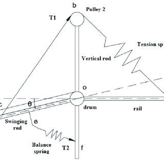 Direct Drive Mechanism Model Download Scientific Diagram