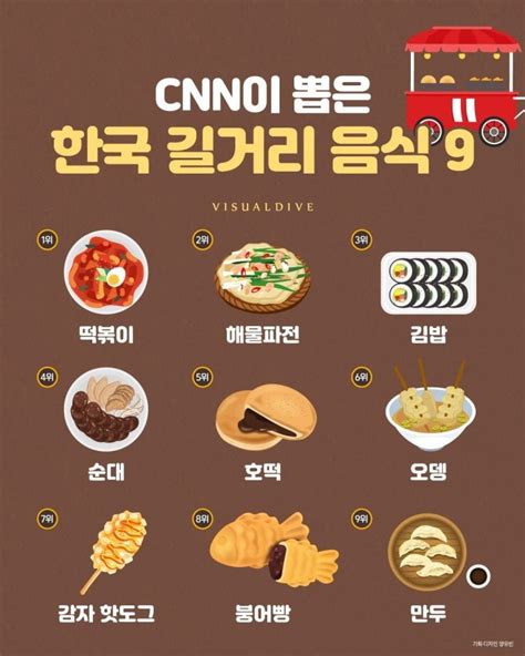 Cnn이 선정한 한국 길거리 음식 촬스의 이슈와 유머