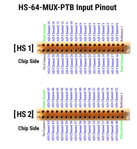 hs 64 mux ptb led neuralynx