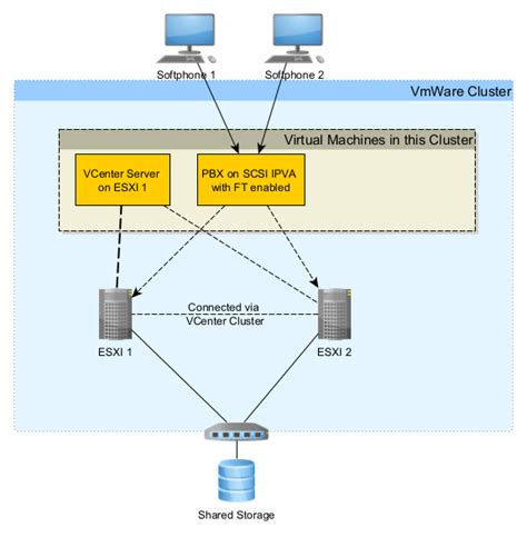 Fileft Test Setuppng Innovaphone Wiki