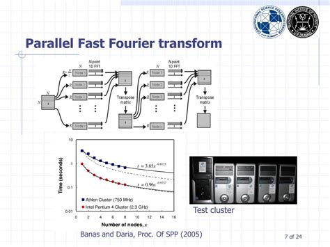 Ppt Efficient Calculation Of Computer Generated Holograms Via