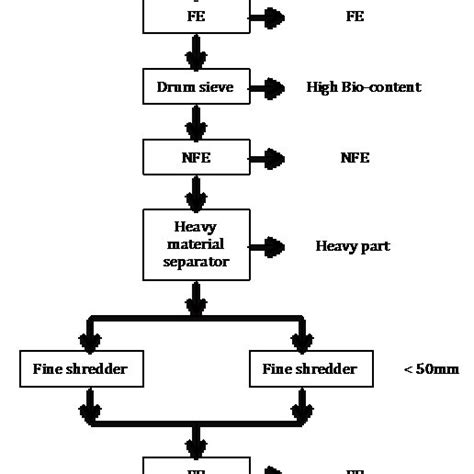 Chemical Analysis Of Rdf Download Table