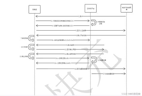 云快充协议中的校验码用java实现 云快充管理 bugouhen的技术博客 51cto博客