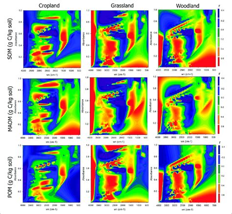 Heatmaps Displaying The Magnitude Of The Pearsons Correlation Download Scientific Diagram