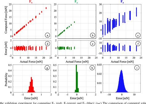 Figure 1 From 3 Dof Force Sensing Motorized Micro Forceps For Robot Assisted Vitreoretinal