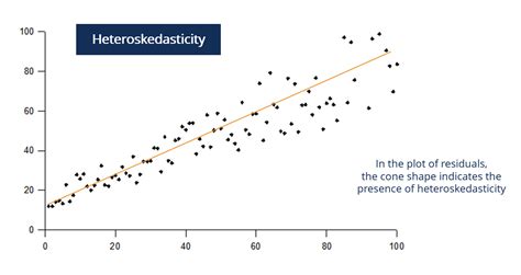 Residual Plot Vs Scatter Plot