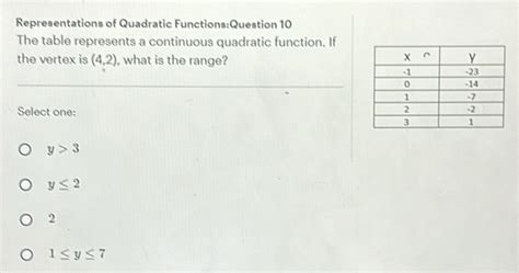 solved representations of quadratic functions question 10 the table