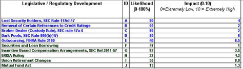 setting the scale on x axis collabion charts for sharepoint