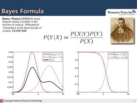 Ppt On Discriminative Vs Generative Classifiers Naïve Bayes Powerpoint Presentation Id 2110200
